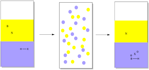 Solvent Partitioning